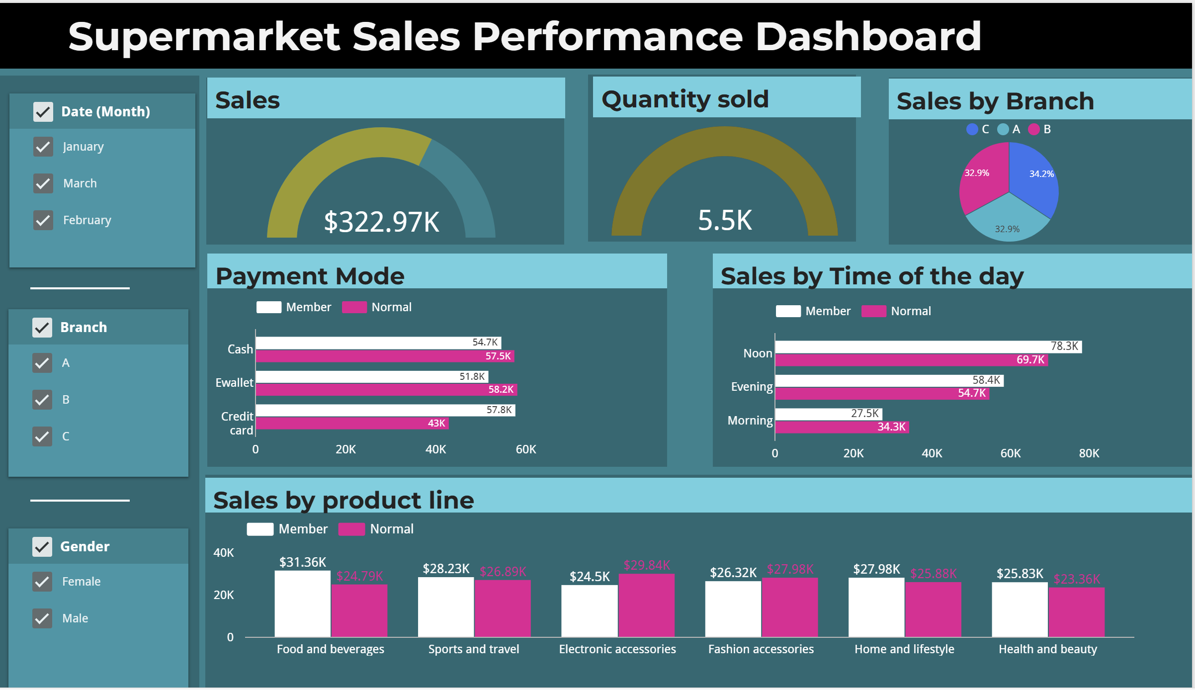 Abigael Portfolio Website